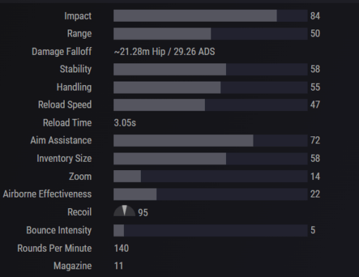 Exalted Truth God Roll | Perks To Farm | Sherpas Of Destiny