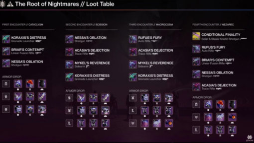 Buy Root Of Nightmares Red Border Farm | Sherpas of Destiny